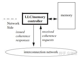 6 Coherence Protocols - 知乎