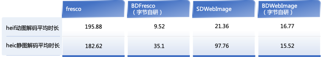 veImageX演进之路:HEIF图片编码压缩与优化 - 知乎