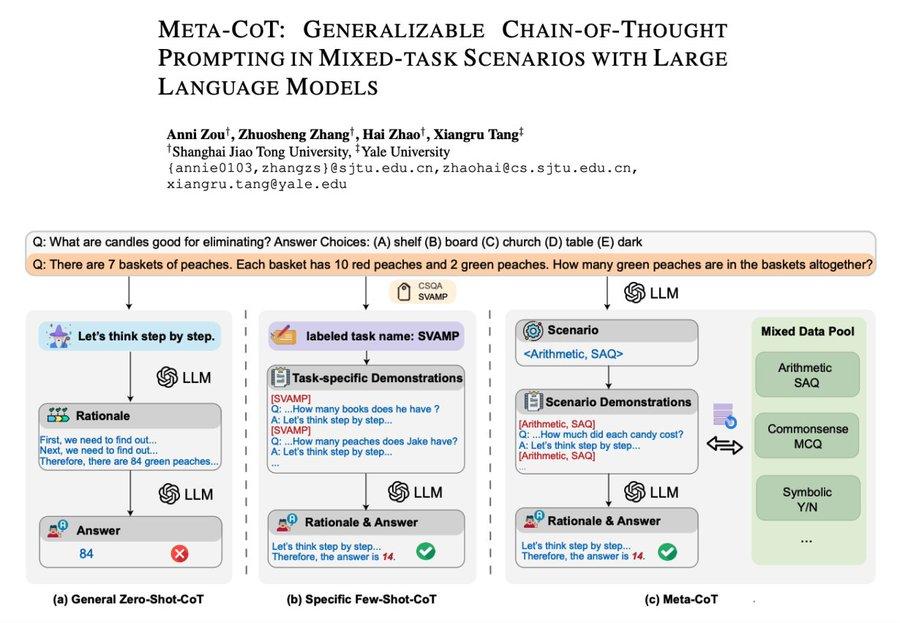 Meta-CoT：LLM混合任务场景中的通用思维链prompt - 知乎