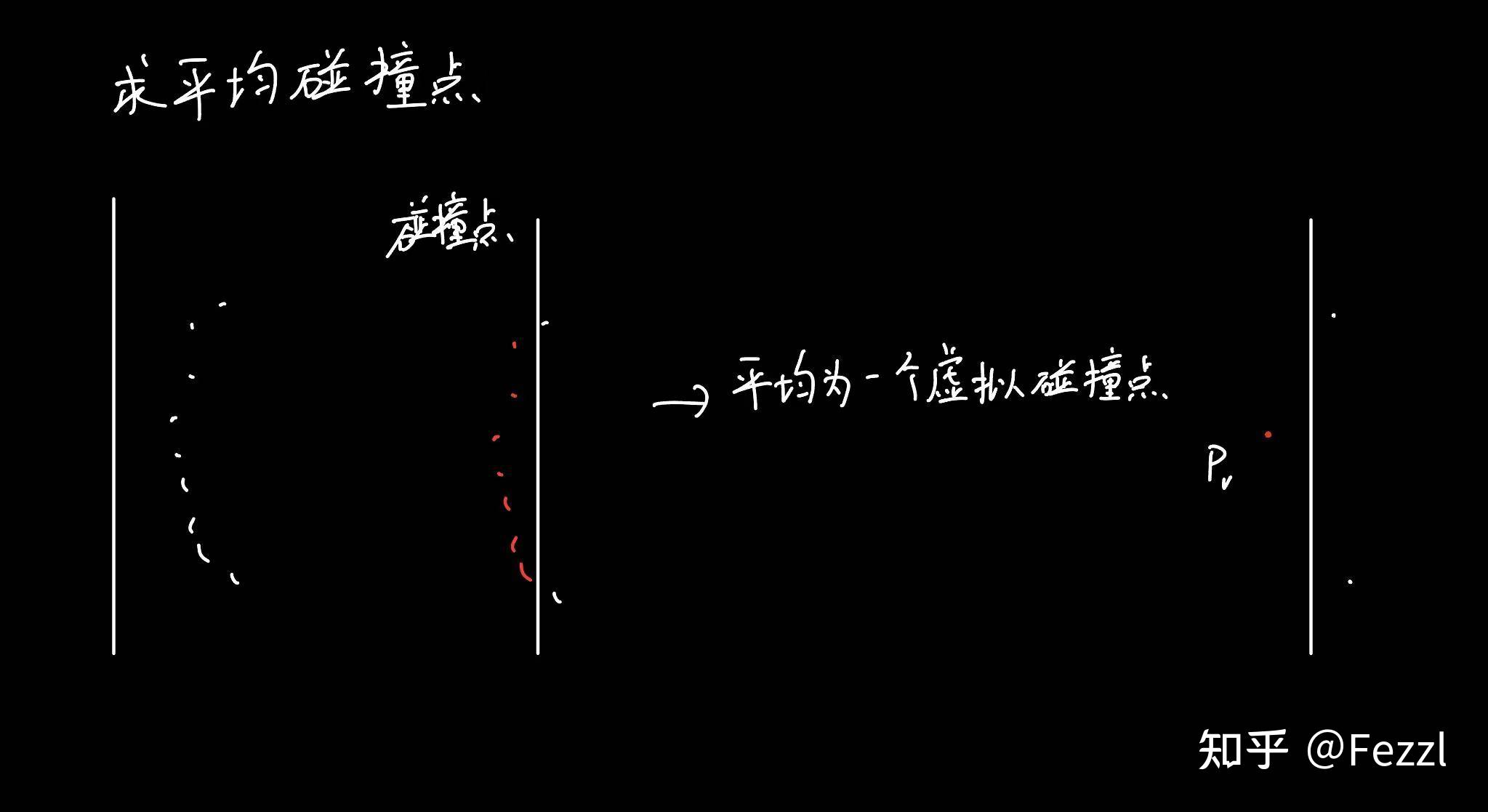 GAMES103 lab1 RBD Impulse Method - 知乎
