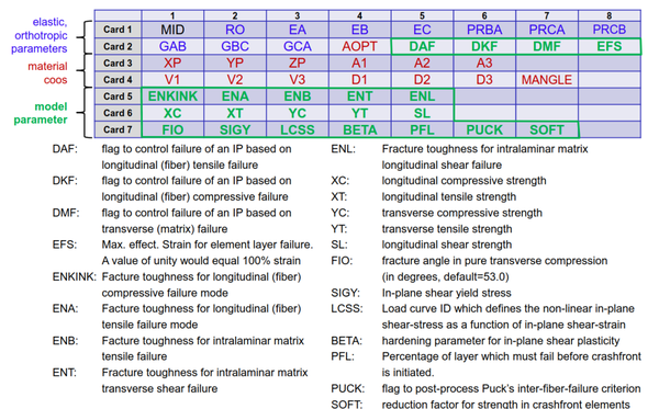 值得收藏的LS-DYNA中丰富的FRP复合材料本构材料库 - 知乎