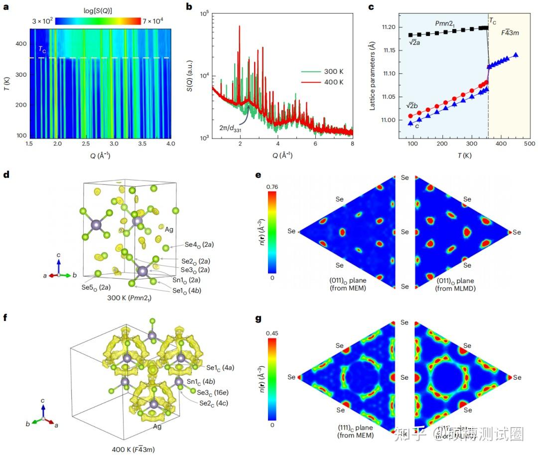 上海交通大学，《Nature Materials》！ - 知乎