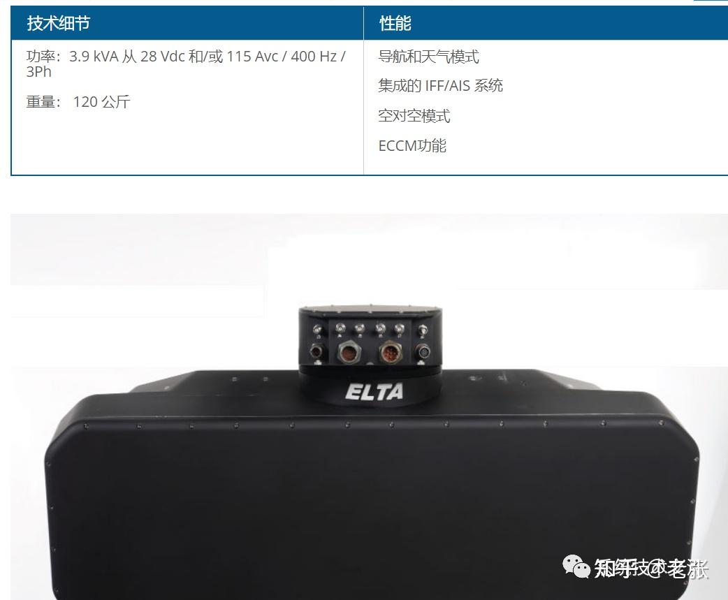 机载雷达系统技术介绍 - 知乎