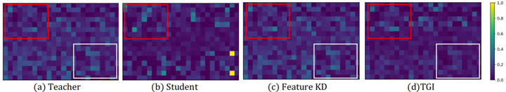 SparseKD论文笔记 - 知乎