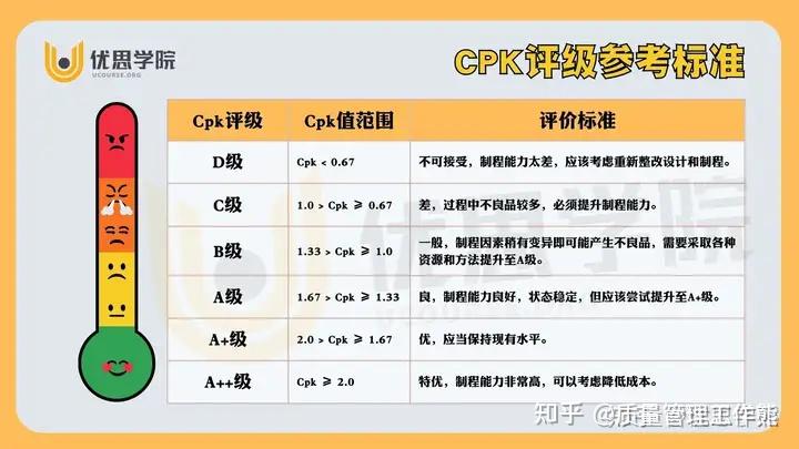 什么是CPK？看这篇就够了 - 知乎