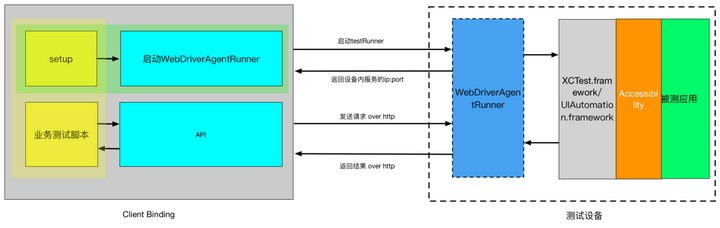 WebDriverAgent入门篇-安装和使用 - 知乎