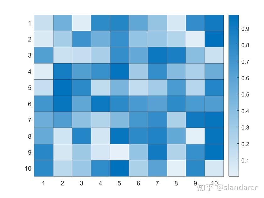 MATLAB | 有关数值矩阵、颜色图及颜色列表的技巧整理 - 知乎