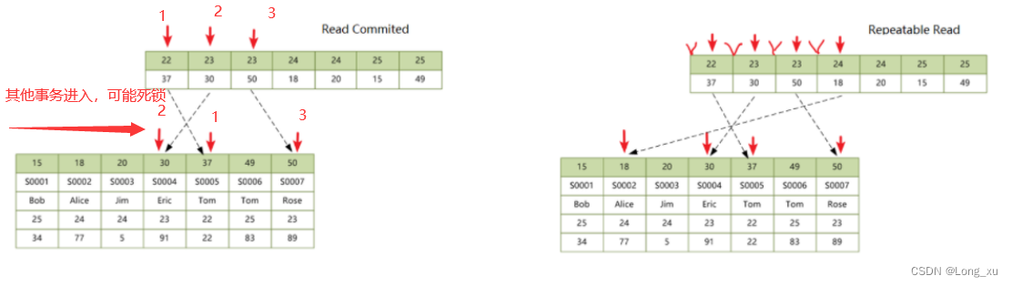 MySQL事务原理之MVCC和锁机制 - 知乎