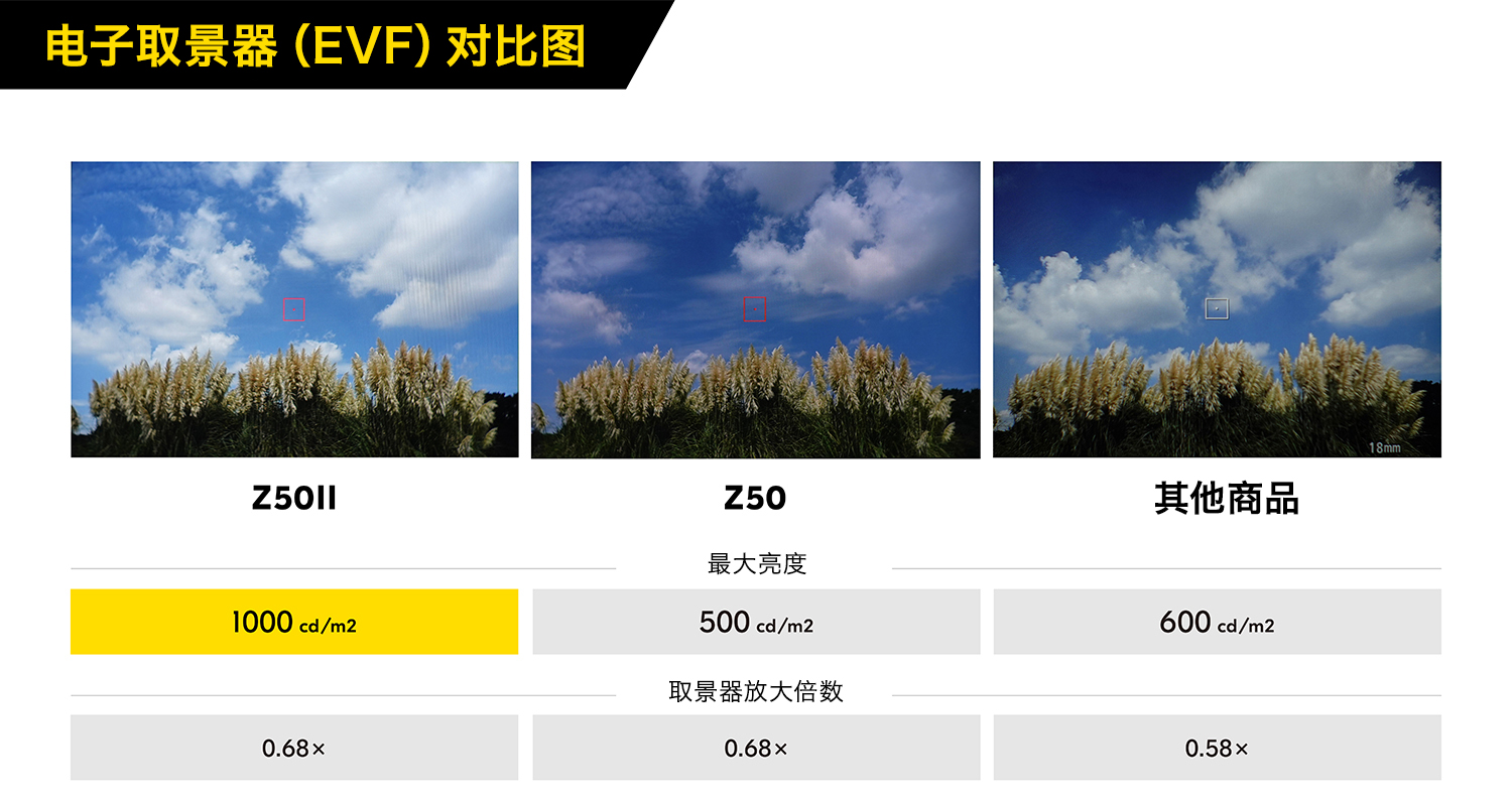 尼康新发布的z50二代和z5怎么选？价格都差不多情况下? - 知乎