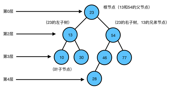 数据结构与算法 表达式二叉树 知乎