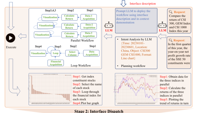 Data-Copilot: Bridging Billions of Data and Humans with Autonomous ...
