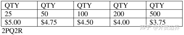 如何计算你的行业Coded Prices？ - 知乎