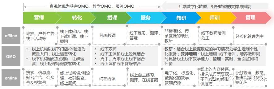 未来教育的主流模式？OMO模式你了解多少？ - 知乎