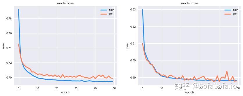 利用Autoencoder进行无监督异常检测(Python) - 知乎