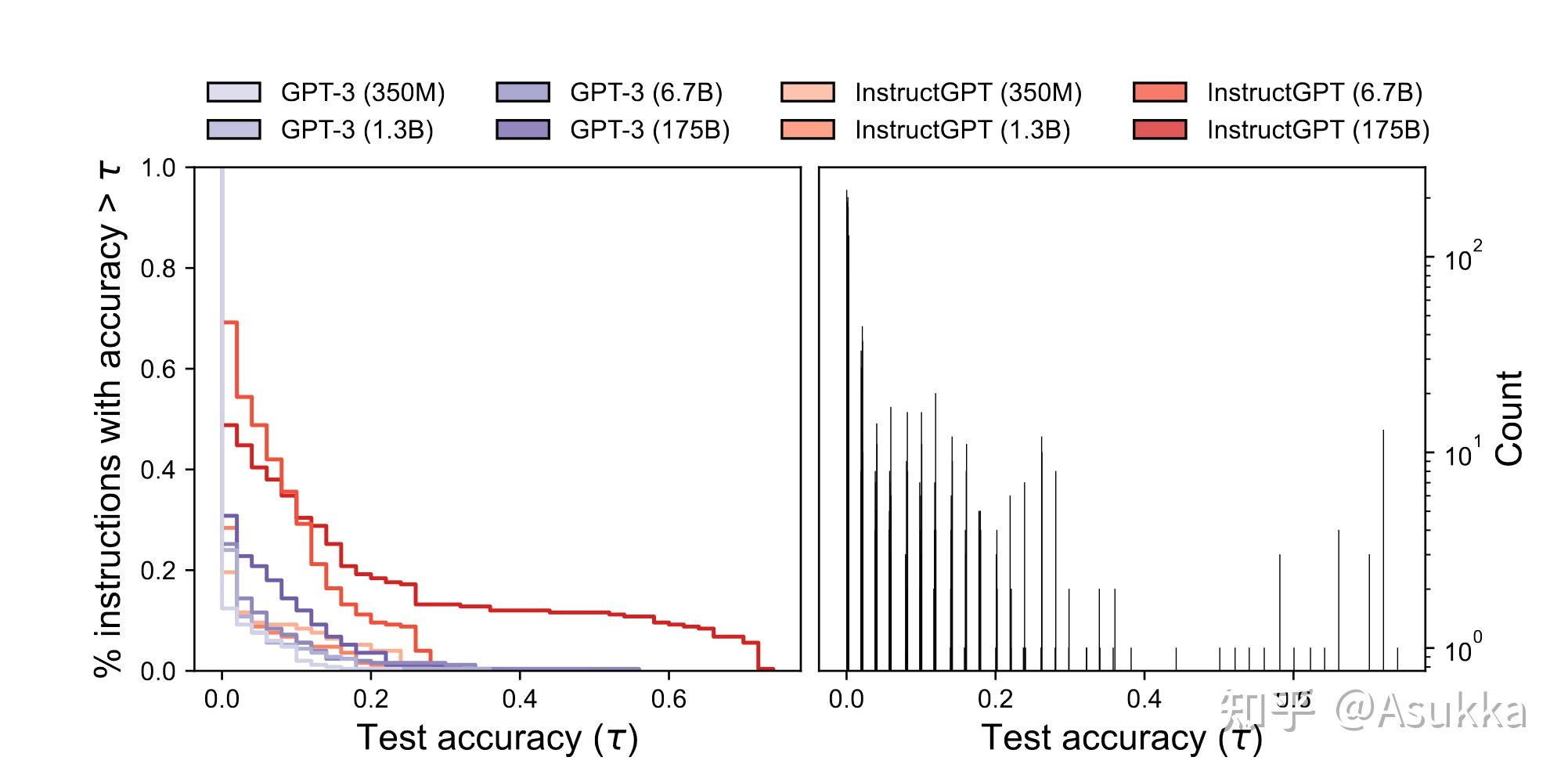 [ICLR 2023] 大模型自动产生prompt的范式 - 知乎