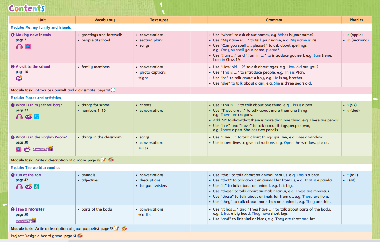 牛津原版幼儿小学英语教材Oxford Ready系列品质如何？ - 知乎