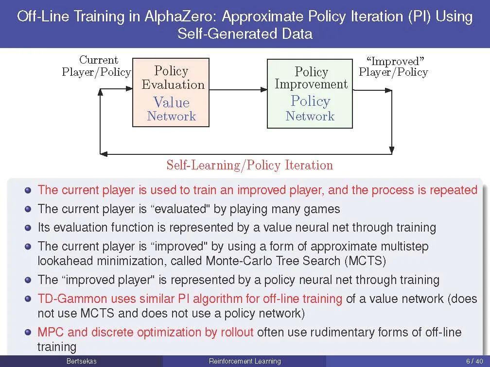 MIT科学家Dimitri P. Bertsekas最新《强化学习与最优控制》2022ASU课程，(附书稿PDF&讲义) - 知乎