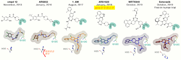 FBDD续: KRAS-G12C抑制剂的发现 - 知乎
