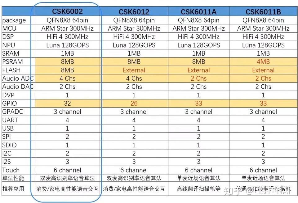 CSK6最小硬件系统电路设计 - 知乎