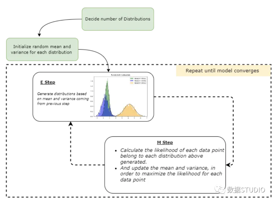 高斯混合模型 GMM 的详细解释 - 知乎