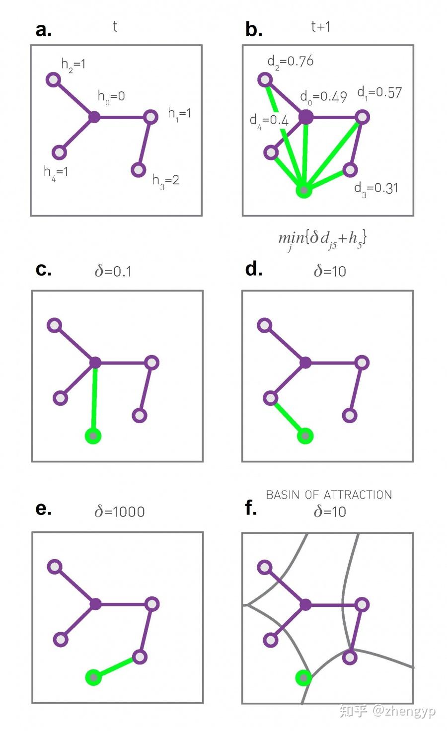 读书笔记 | 网络科学 Ch5: The Barabási-Albert Model - 知乎