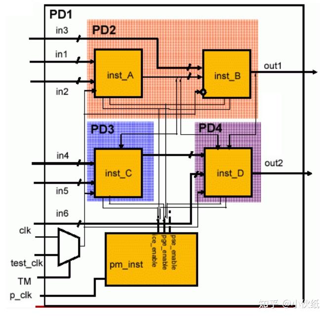 CPF--示例 - 知乎