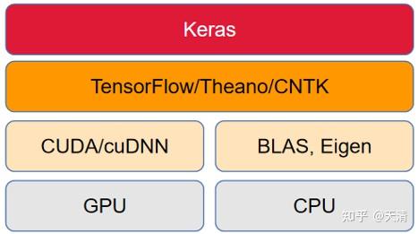 新一代多后端深度学习框架TensorlayerX - 知乎