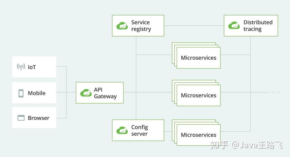 服务网关Gateway特性与工作流程详解 - 知乎