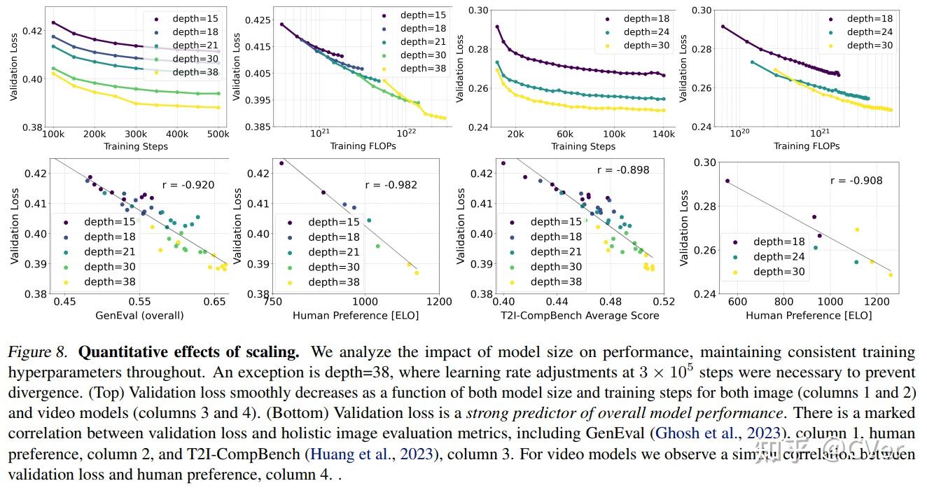 Stable Diffusion 3 论文重磅发布！最强文生图模型！首次提出MMDiT：多模态扩散Transformer - 知乎