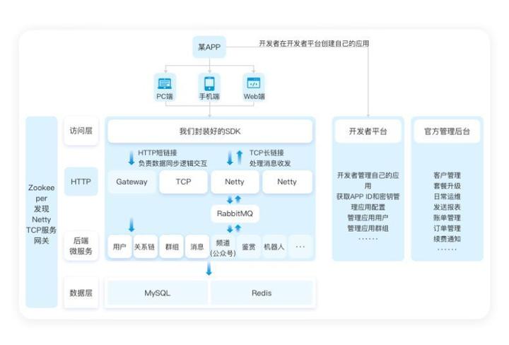 Nettyspringboot 开发即时通讯系统学习笔记 知乎