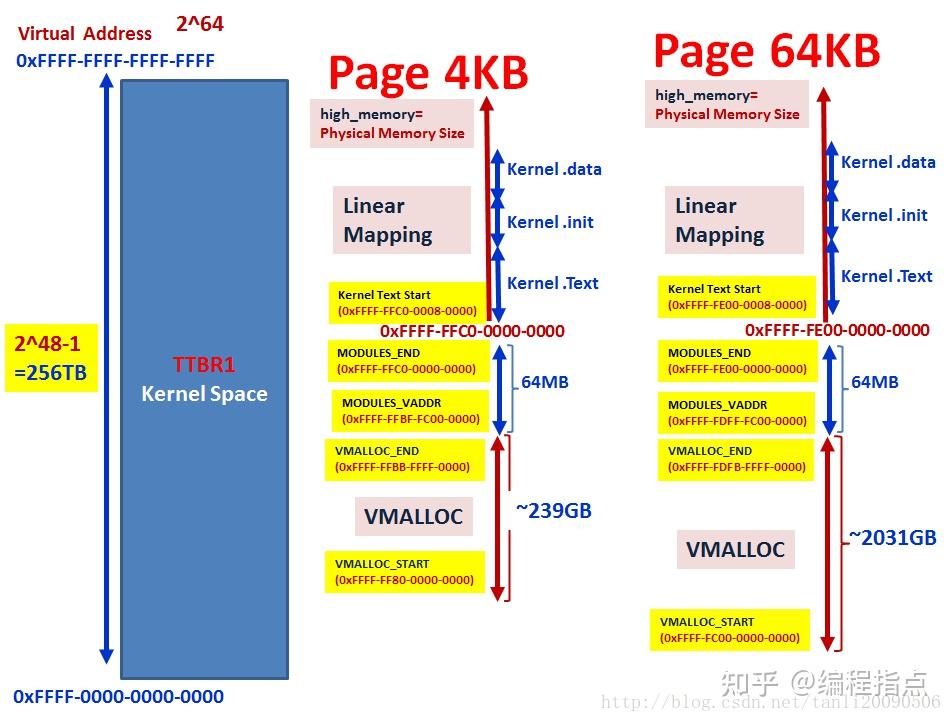 带你了解ARMv8-AArch64简介（超详细） - 知乎