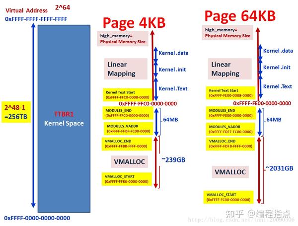 带你了解ARMv8-AArch64简介（超详细） - 知乎