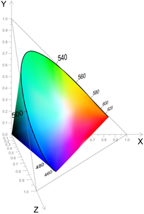 Understanding Light and Color - 知乎