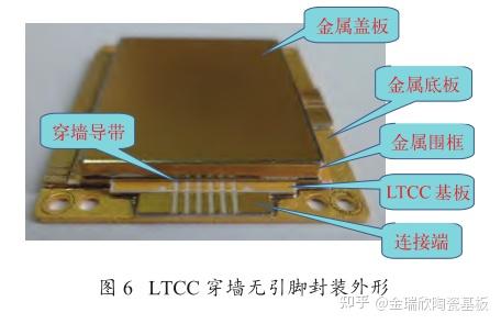 低温共烧陶瓷 （ LTCC） 封装 - 知乎