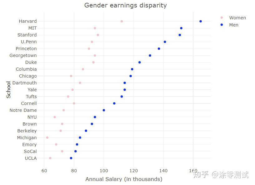 R语言：plotly 包入门教程及绘图实例大全 - 知乎