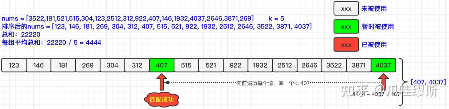 图解LeetCode——698. 划分为k个相等的子集（难度：中等） - 知乎