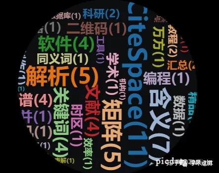 快速制作词云并统计频次计算权重 - 知乎