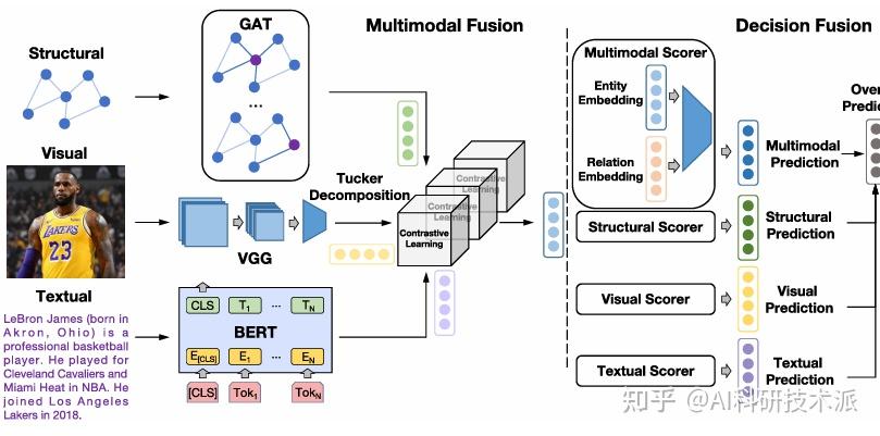 即插即用多模态融合模块！稳稳拿捏1区TOP，涨点起飞！ - 知乎