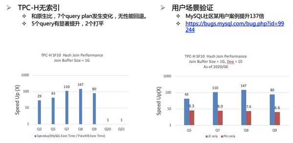 TPC-H 深度揭秘｜看PolarDB如何解决、处理 TPC-H 挑战和机遇 - 知乎