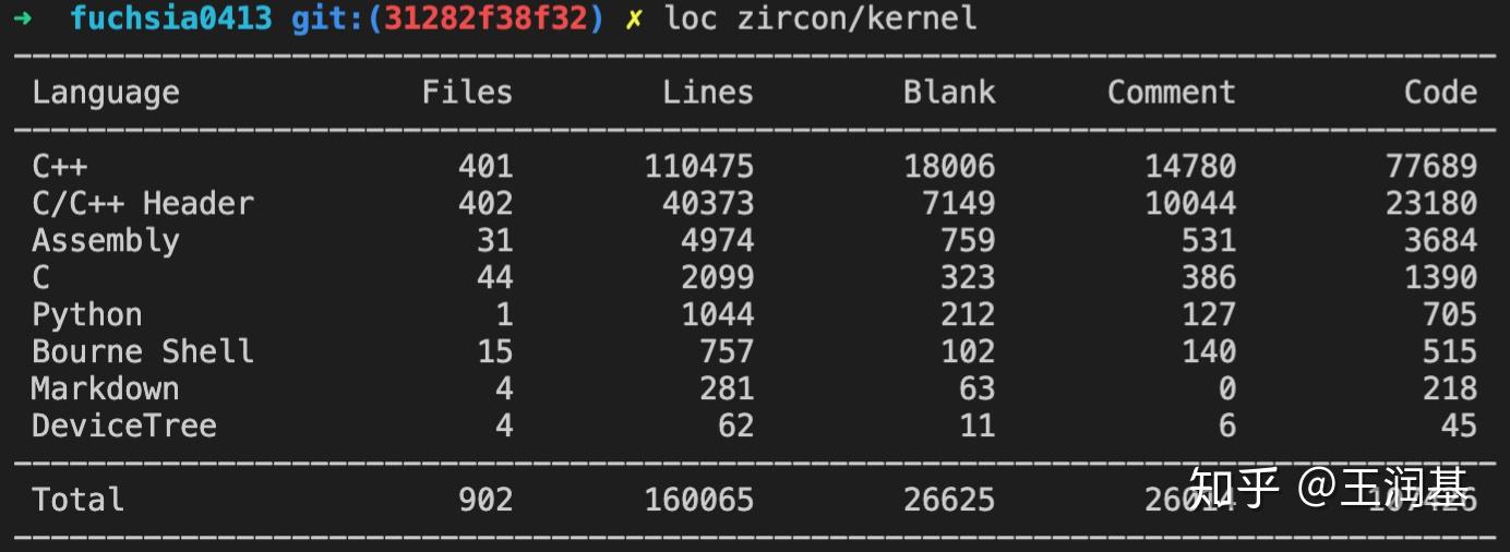 下一代 Rust OS：zCore 正式发布 - 知乎