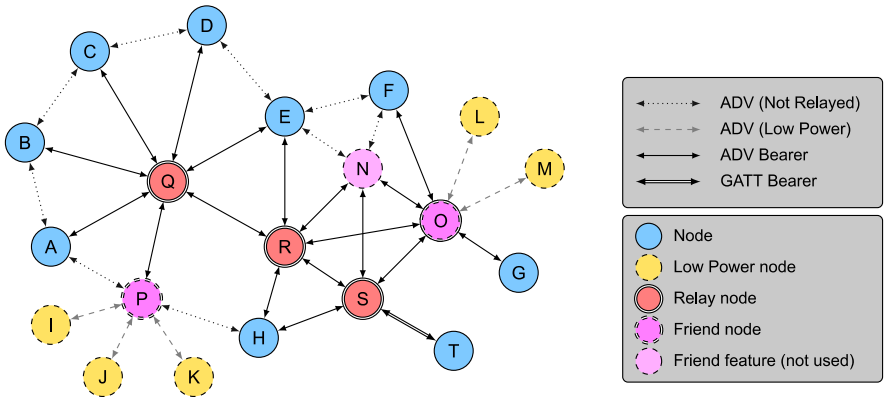 SigMesh网络的基础知识 - 知乎