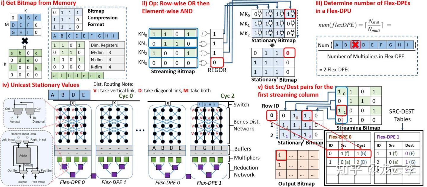 Systolic Array Universal Optimization - 知乎