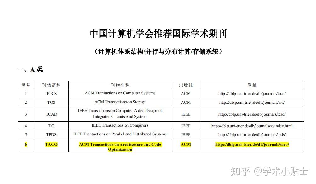 【重磅】2022年CCF推荐期刊目录 (拟定版) 已发布~ - 知乎