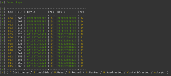 CRYPTO1: 密码分析学 (门禁卡破解) - 知乎