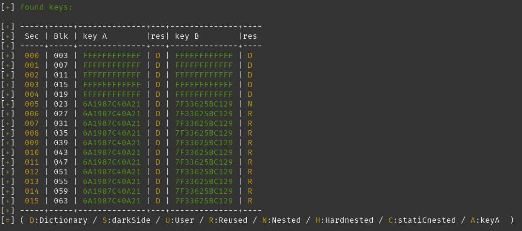 CRYPTO1: 密码分析学 (门禁卡破解) - 知乎