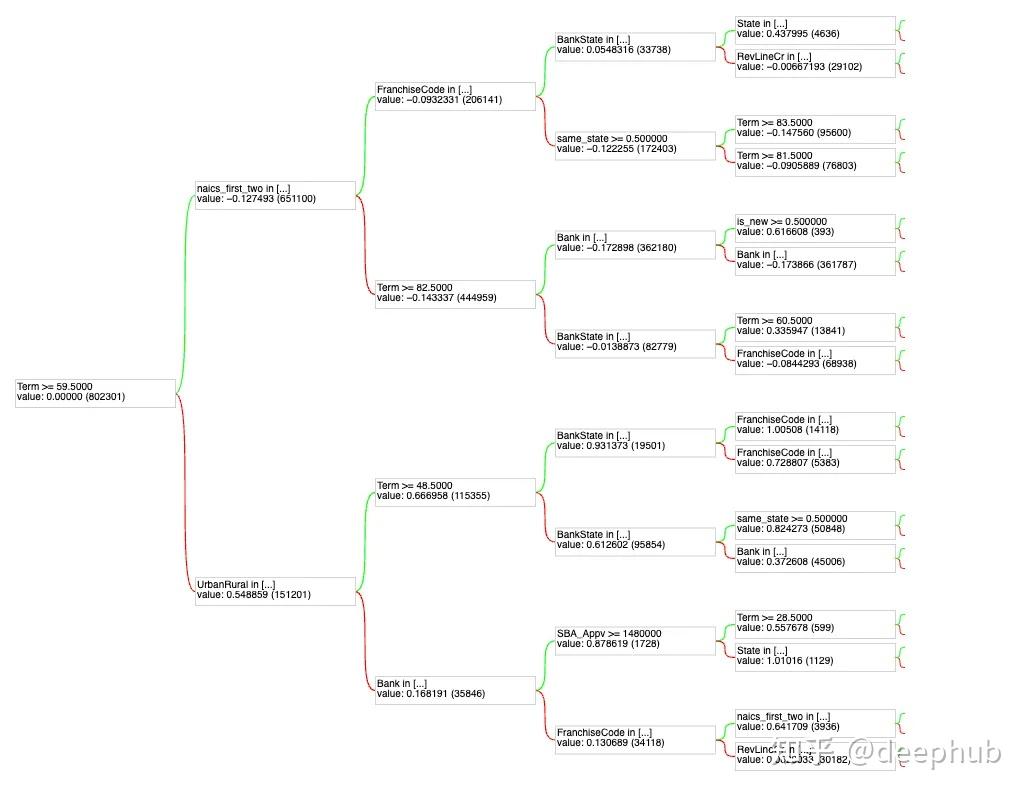 TensorFlow 决策森林详细介绍和使用说明 - 知乎