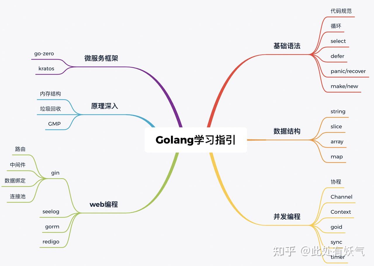 为什么要使用 Go 语言？Go 语言的优势在哪里？ - 知乎