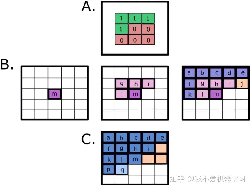 PixelRNN/PixelCNN简介 - 知乎