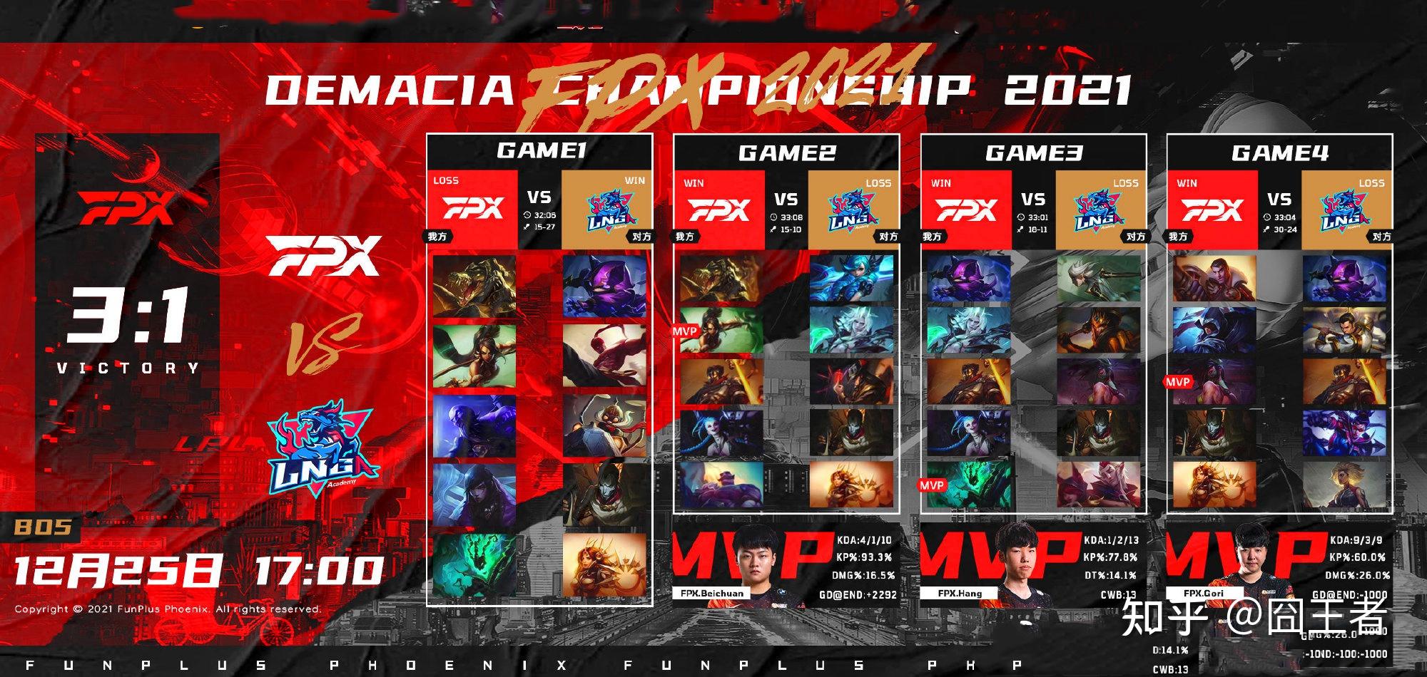 FPX击败LNG，翔掌门解锁清理门户成就！总决赛成冠军AD之间的对决 - 知乎