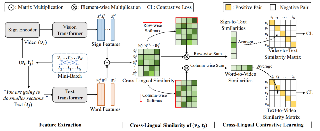 CVPR 2023 | 计算机视觉顶会亮点前瞻 - 知乎
